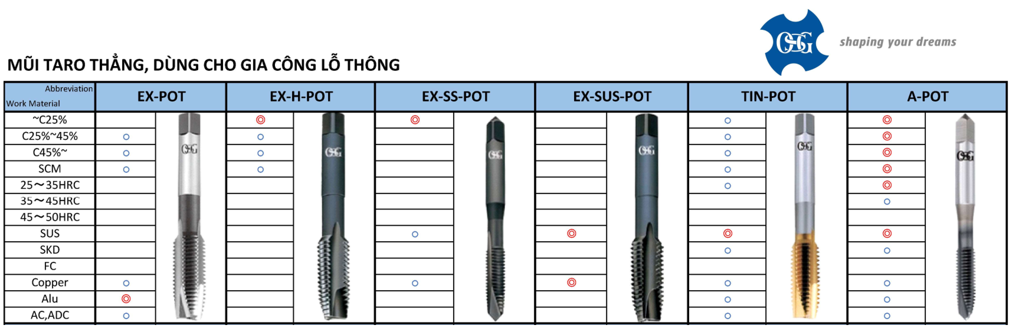 Mũi taro ren EX-H-POT｜OSG - T3A INDUSTRY