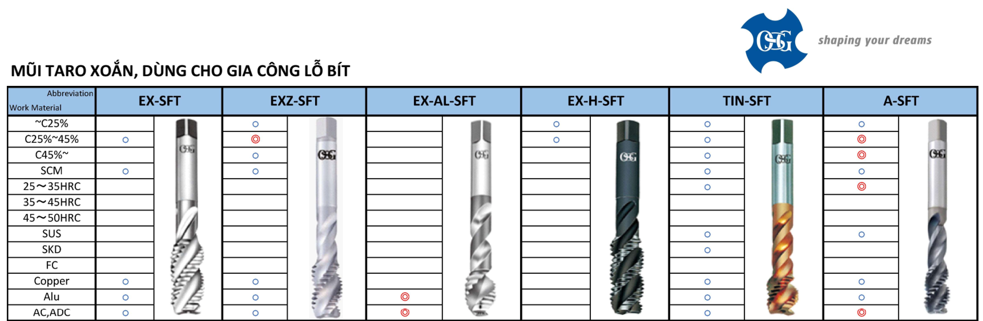 Mũi taro ren EX-SFT｜OSG - T3A INDUSTRY
